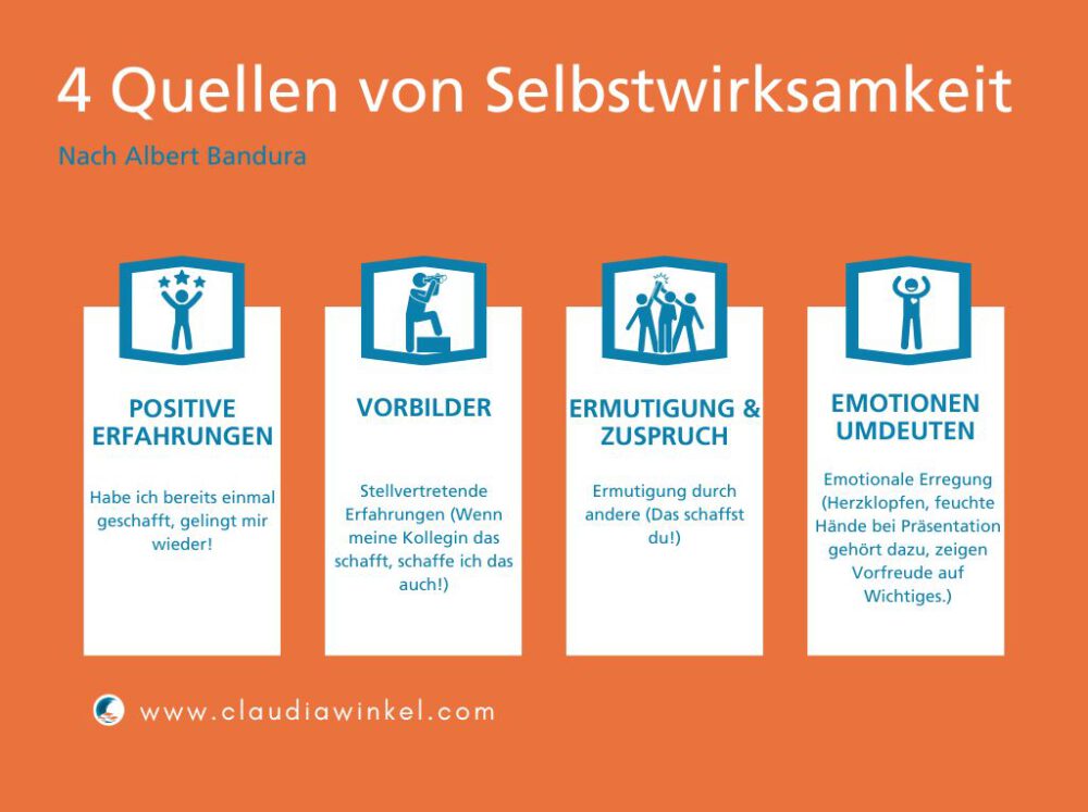 Selbstwirksamkeit fördern: 9 Übungen, Bedeutung & Beispiele I Claudia Winkel